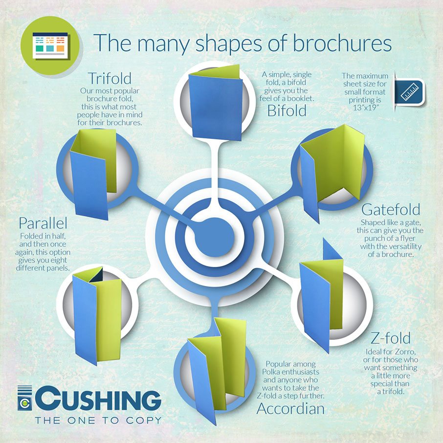 Chicago Brochure Printing | Custom Short Run Brochures | Cushing